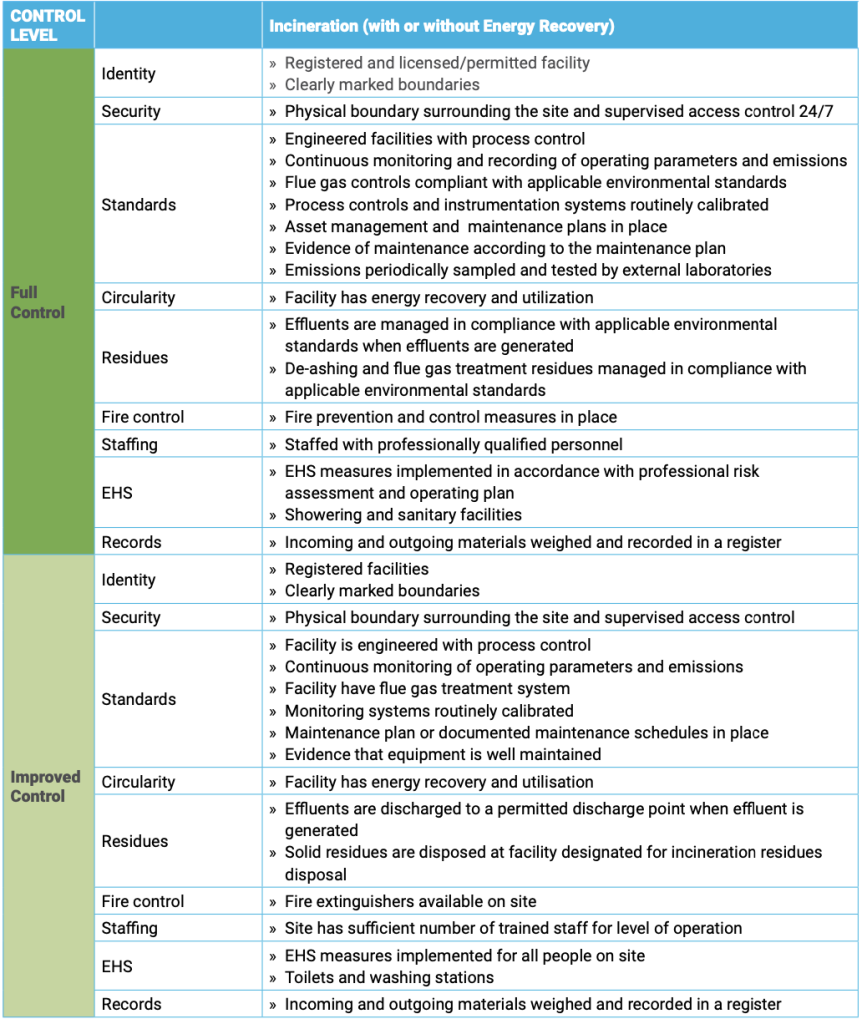 Measures Catalogue - 4. Sorting and Recovery - Waste Flow Diagram